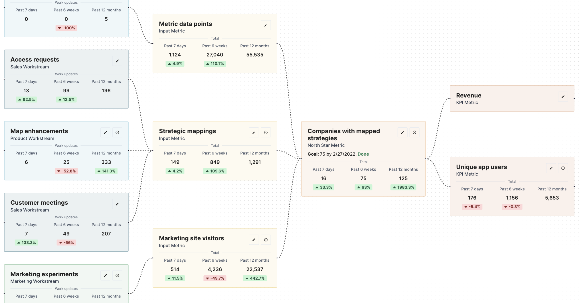 DoubleLoop | Make your strategy actionable